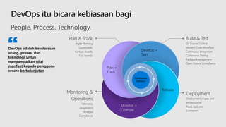 Azure devops fundamental Bahasa Indonesia | PDF