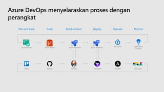 Azure devops fundamental Bahasa Indonesia | PDF