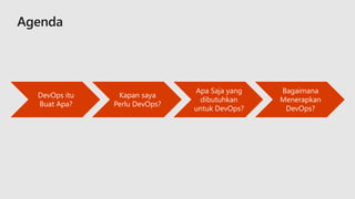 Azure devops fundamental Bahasa Indonesia | PDF