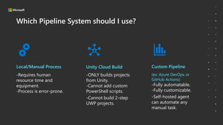 HoloLens Unity Build Pipelines on Azure DevOps | PPTX | Cloud Computing ...