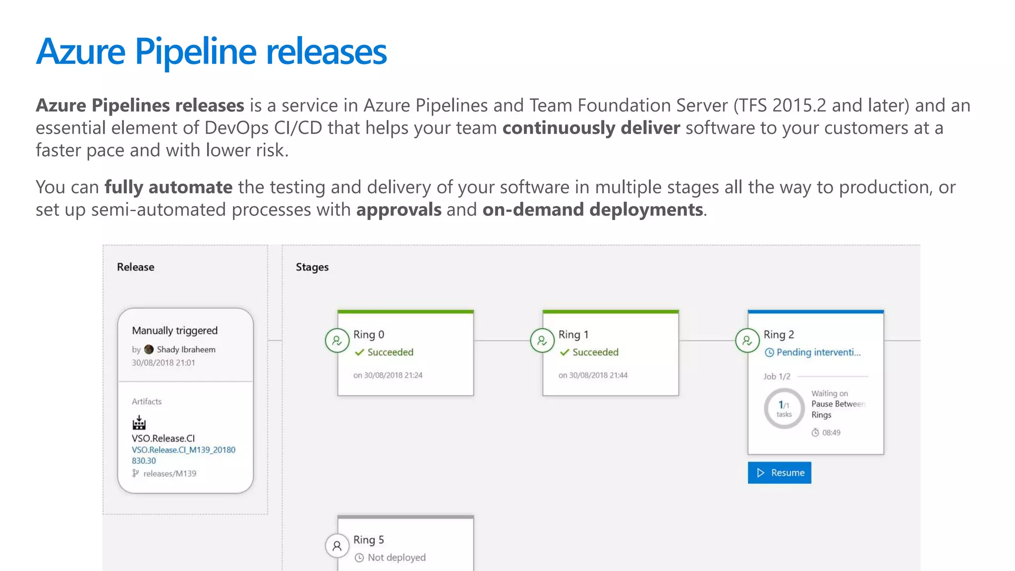 Azure DevOps in Action | PPTX