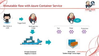 Azure dev ops integrations with Jenkins | PPTX
