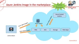 Azure dev ops integrations with Jenkins | PPTX