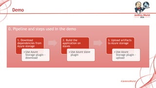 Azure dev ops integrations with Jenkins | PPTX