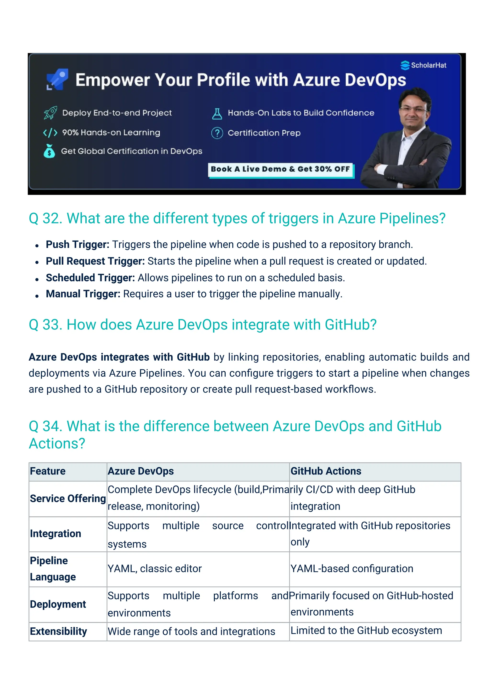 Azure DevOps Interview Questions PDF By ScholarHat | PDF