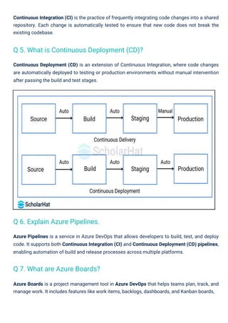 Azure DevOps Interview Questions PDF By ScholarHat | PDF