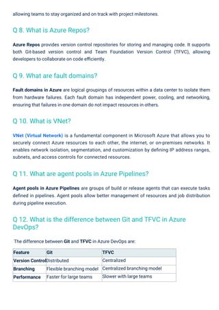 Azure DevOps Interview Questions PDF By ScholarHat | PDF