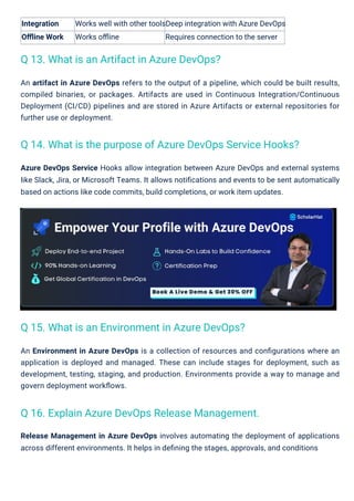 Azure DevOps Interview Questions PDF By ScholarHat | PDF