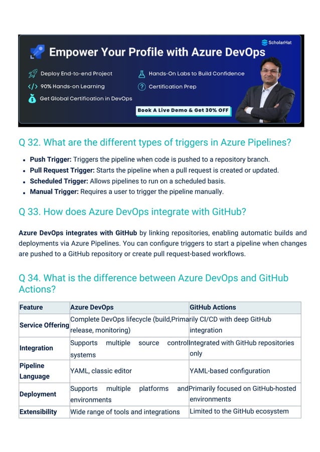 Azure DevOps Interview Questions PDF By ScholarHat | PDF
