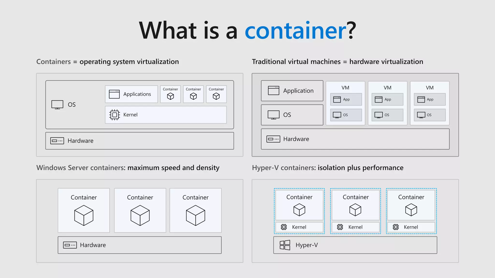 Using Azure Devops To Continuously Build Test And Deploy Containerized Applications With Ease 3935