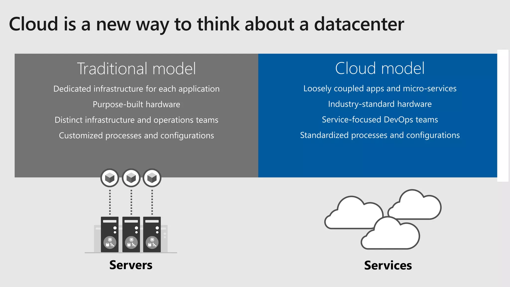 Using Azure Devops To Continuously Build Test And Deploy Containerized Applications With Ease