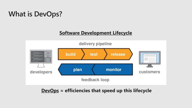 Using Azure Devops To Continuously Build Test And Deploy Containerized Applications With Ease