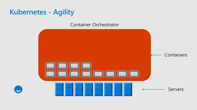 Using Azure Devops To Continuously Build Test And Deploy Containerized Applications With Ease