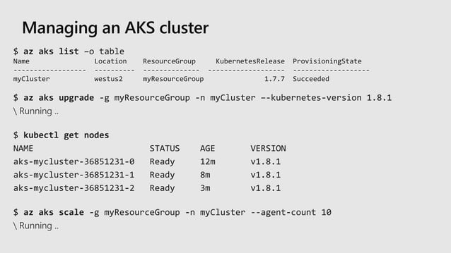 Using Azure Devops To Continuously Build Test And Deploy Containerized Applications With Ease