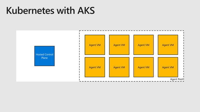 Using Azure Devops To Continuously Build Test And Deploy Containerized Applications With Ease