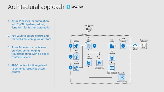 Using Azure Devops To Continuously Build Test And Deploy Containerized Applications With Ease