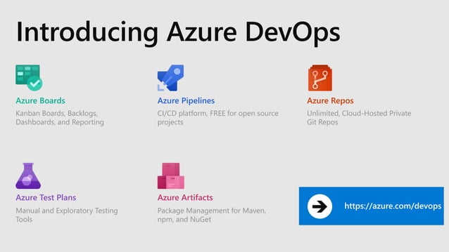 Using Azure Devops To Continuously Build Test And Deploy Containerized Applications With Ease