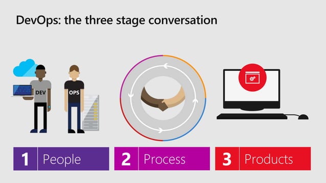 Using Azure Devops To Continuously Build Test And Deploy Containerized Applications With Ease