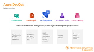 Drive business outcomes using Azure Devops | PPT