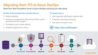 Drive business outcomes using Azure Devops | PPT