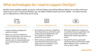 Drive business outcomes using Azure Devops | PPT
