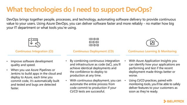 Drive business outcomes using Azure Devops | PPT