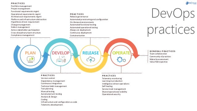 Azure DevOps Presentation