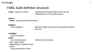 Modern CI/CD Pipeline Using Azure DevOps | PPTX