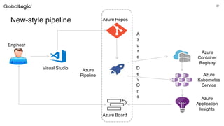 Modern CI/CD Pipeline Using Azure DevOps | PPTX