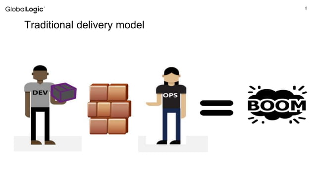 Modern CI/CD Pipeline Using Azure DevOps | PPTX | Cloud Computing | Internet