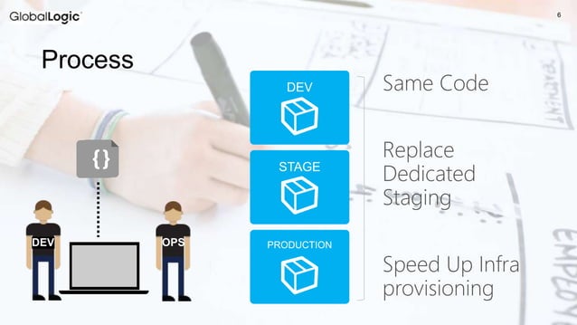 Modern CI/CD Pipeline Using Azure DevOps | PPTX | Cloud Computing | Internet