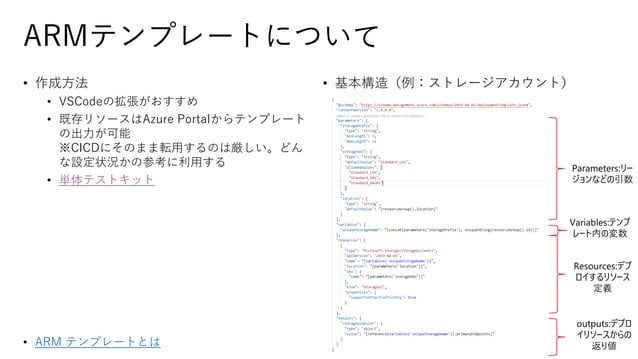 Azure Devops Cicd Azure Sql Data Factory Ppt