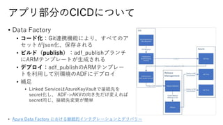 Azure DevOps CICD Azure SQL / Data Factory | PPT