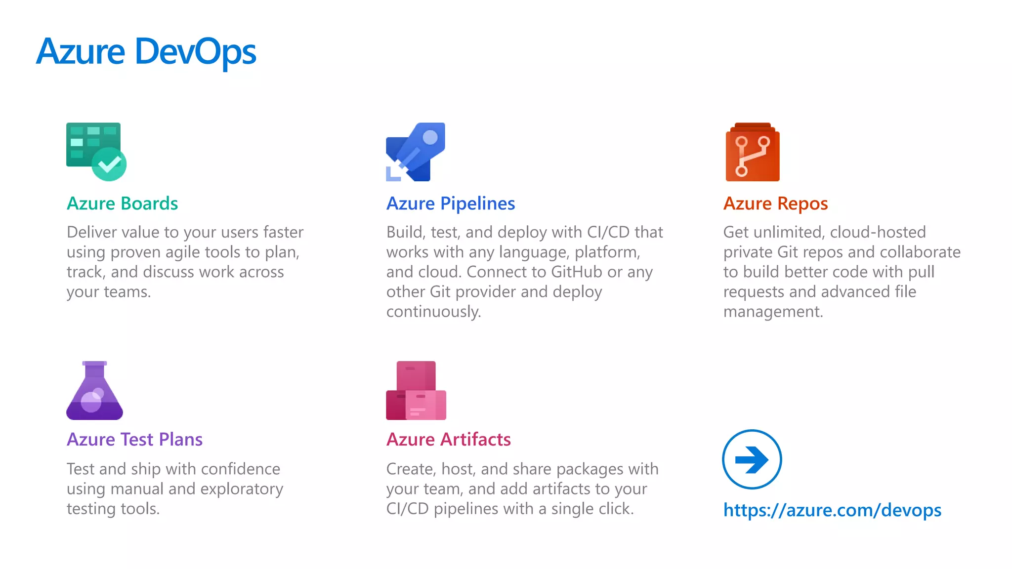Azure Devops Day Trivandrum Ppt