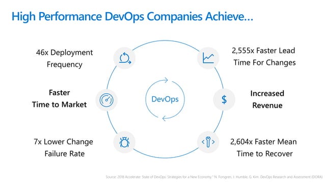 Azure Devops Day Trivandrum Ppt