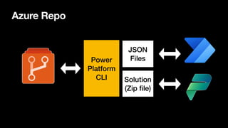 Azure DevOps with Power Automate - Guideline | PDF | Cloud Computing | Internet