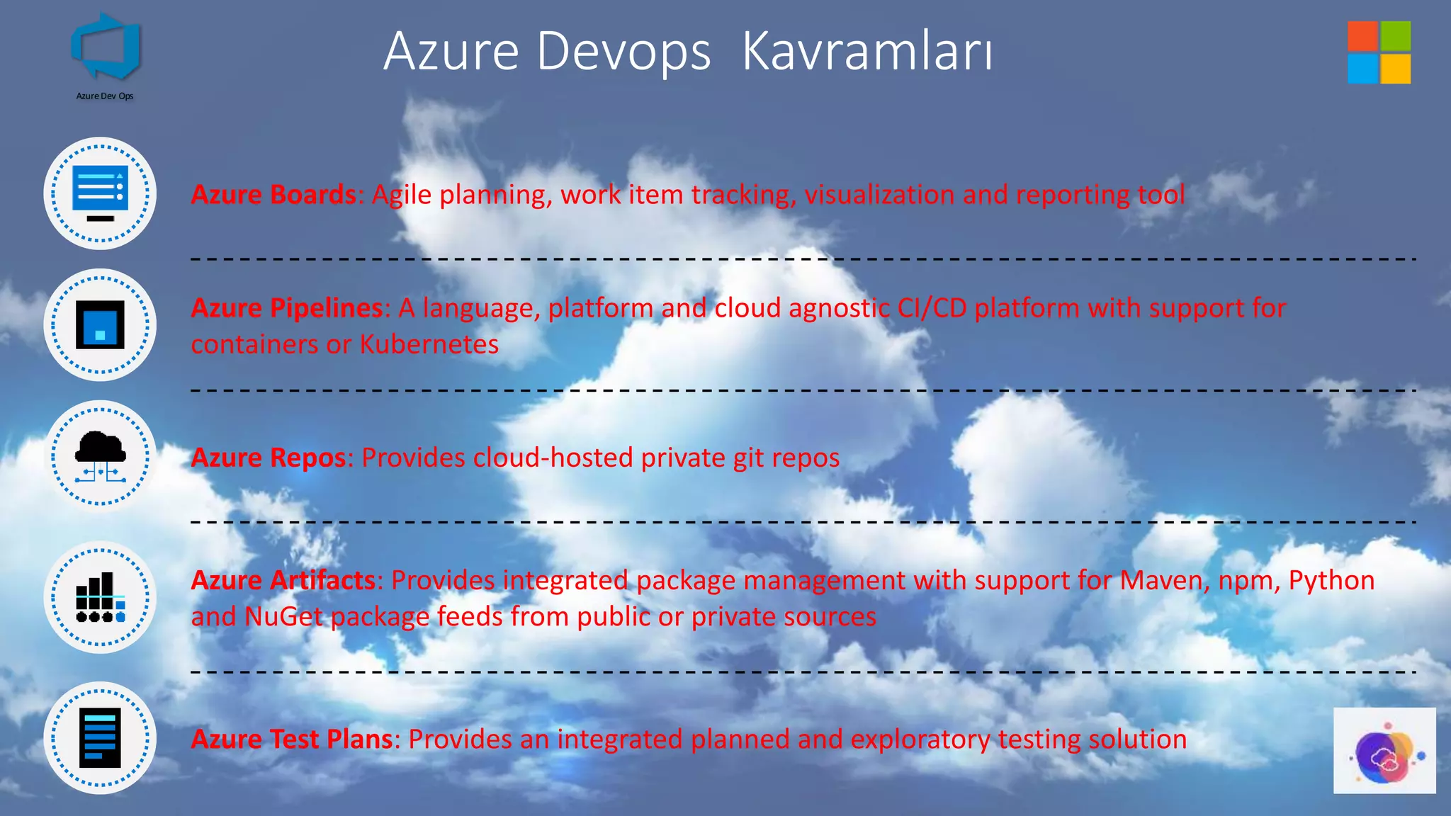 Azure Devosp Temelleri.pptx