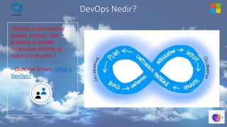 Azure Devosp Temelleri.pptx