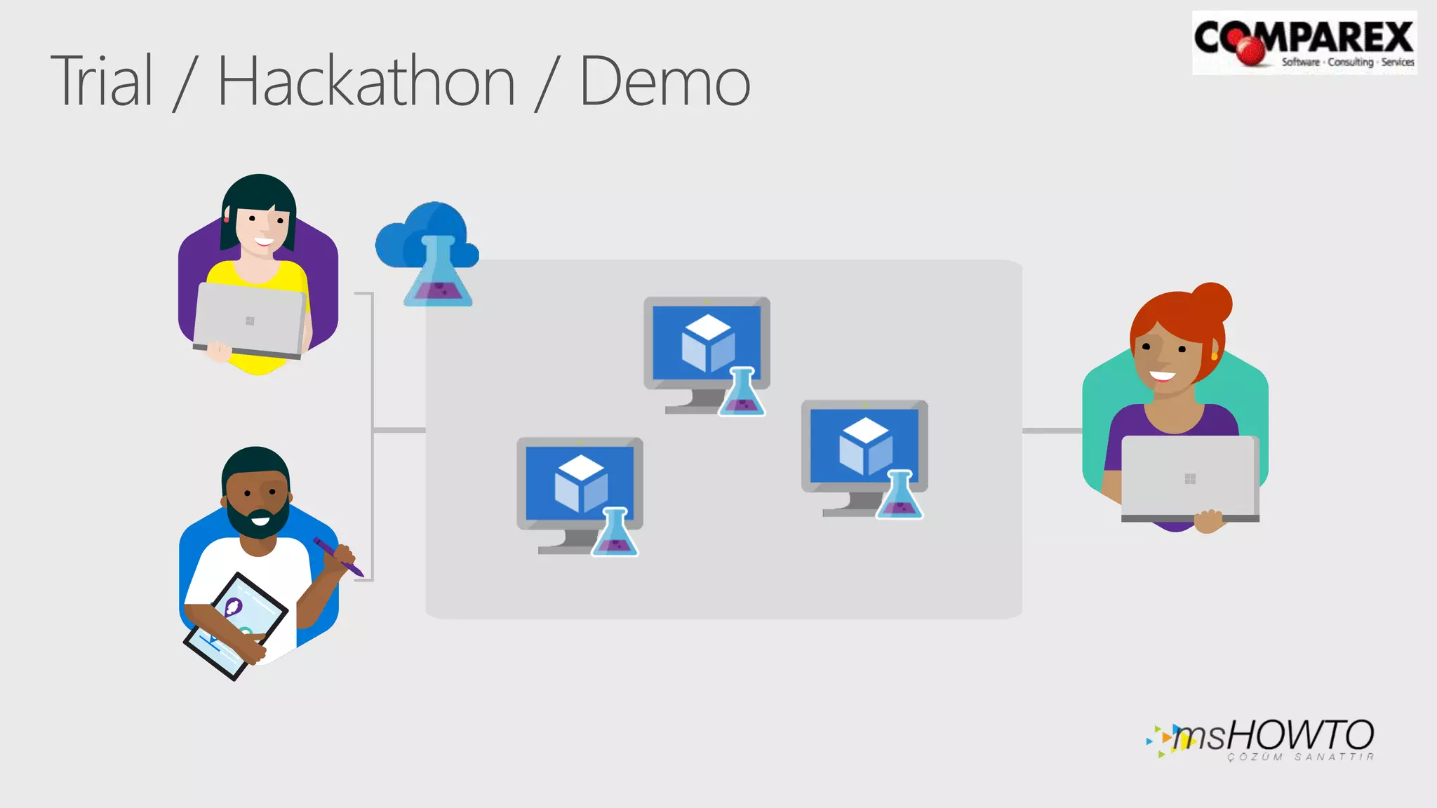 Azure Devtest Labs Nedir Ppt