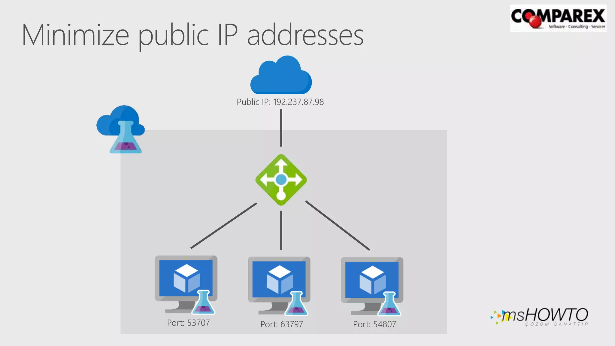Azure DevTest Labs Nedir? | PPTX