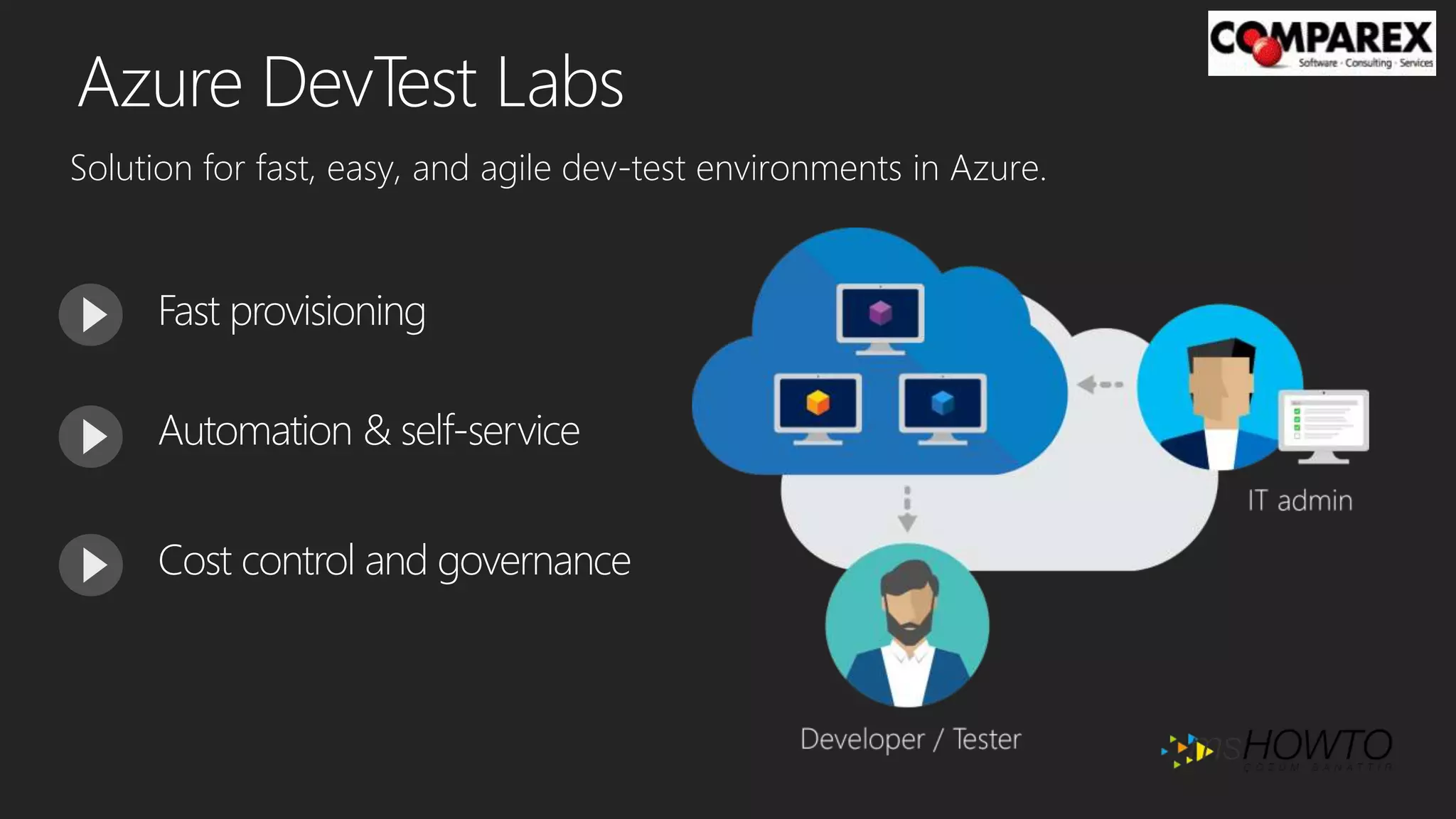Azure DevTest Labs Nedir? | PPT