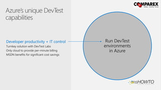 Azure DevTest Labs Nedir? | PPT