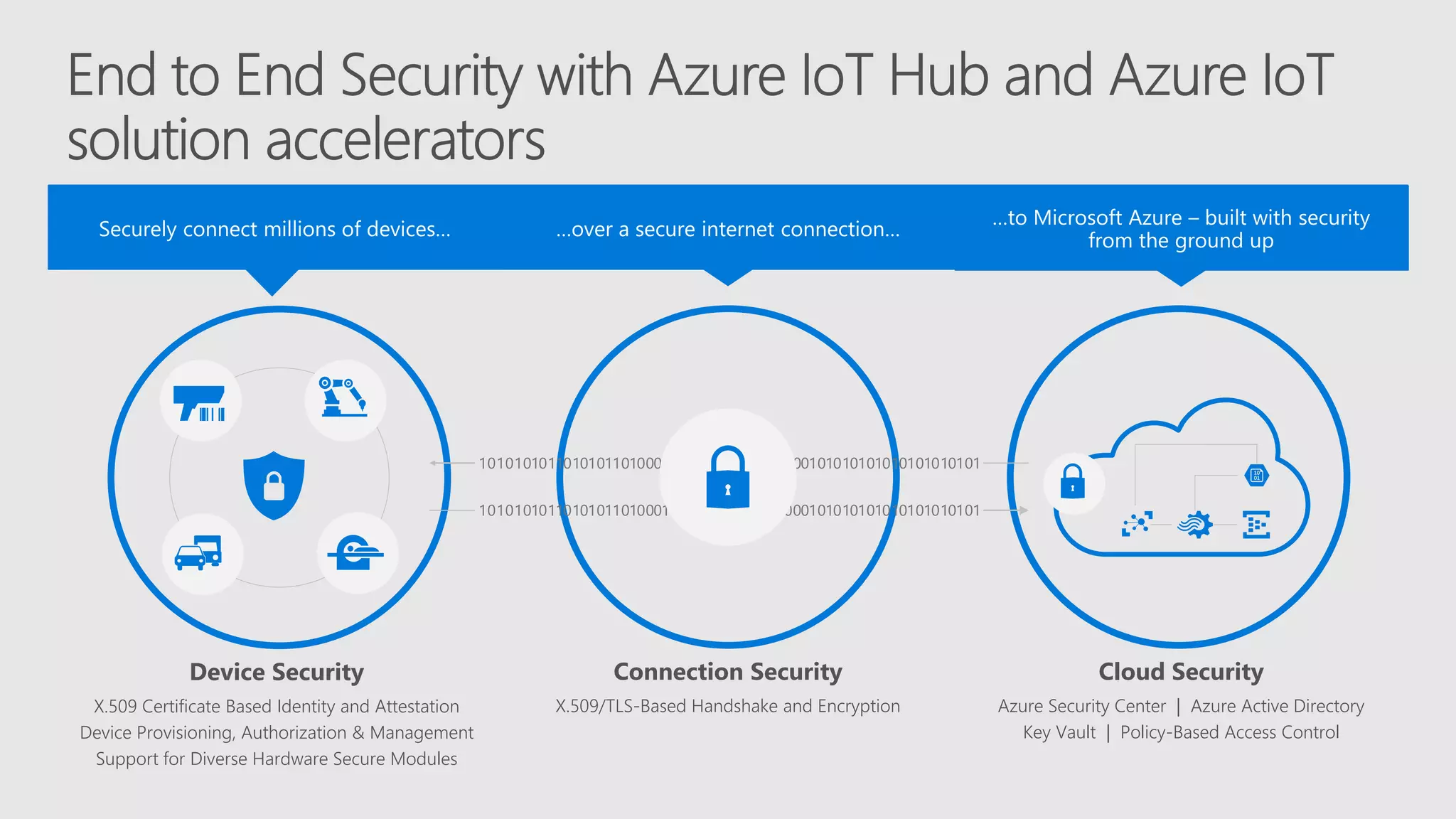 Azure digital twins un mundo paralelo | PPT