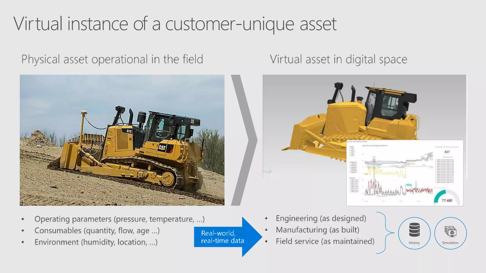 Azure digital twins un mundo paralelo | PPT