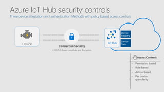 Azure digital twins un mundo paralelo | PPT