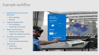 Azure digital twins un mundo paralelo | PPTX