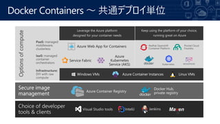 .NET Core と Docker コンテナー、そして Azure を使用したマイクロサービスのアーキテクチャ | PPT