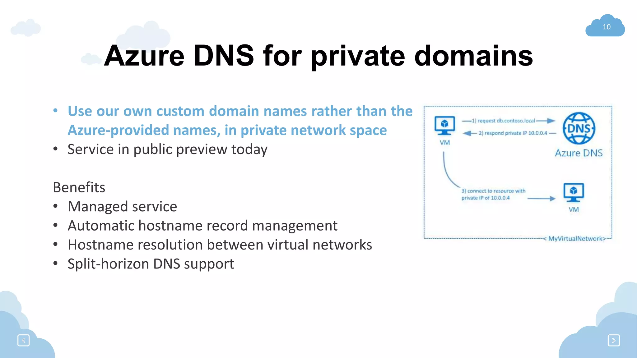 Azure DNS Privé | PPTX
