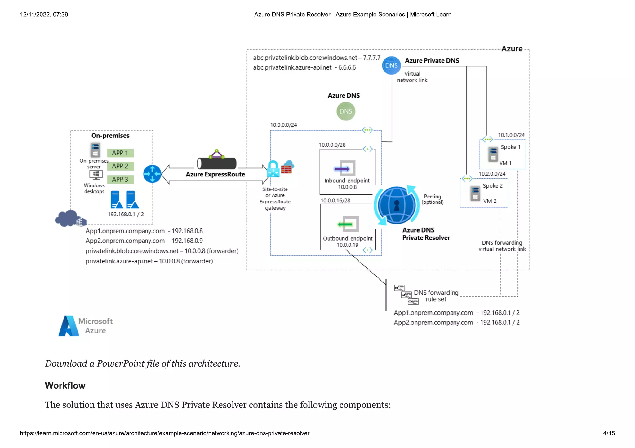 Azure DNS Private Resolver - Azure Example Scenarios _ Microsoft Learn.pdf