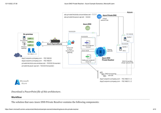 Azure DNS Private Resolver - Azure Example Scenarios _ Microsoft Learn.pdf
